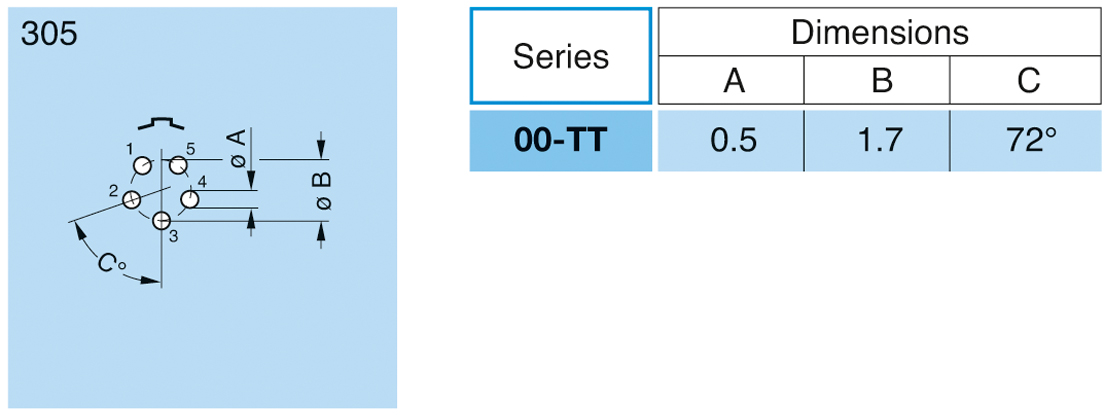 EEG.TT.305.CLN connector | LEMO