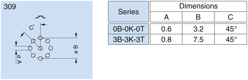 EEG.0B.309.CLN connector | LEMO