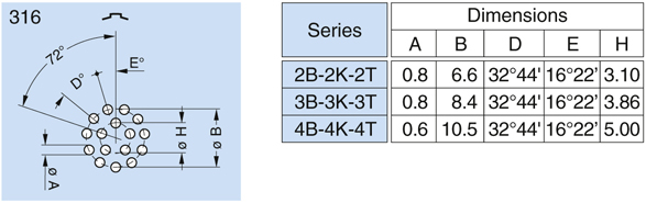 ECD.2B.316.CLN connector | LEMO
