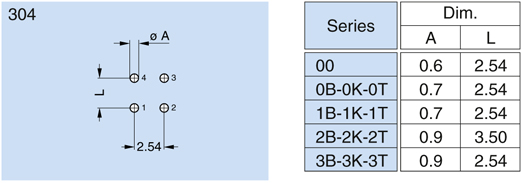 ECG.1B.304.CLV connector | LEMO