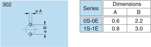 ECP.0S.302.CLN connector | LEMO